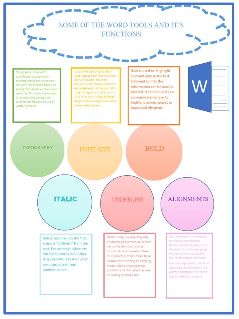 example infographic | PDF | Writing | Typography