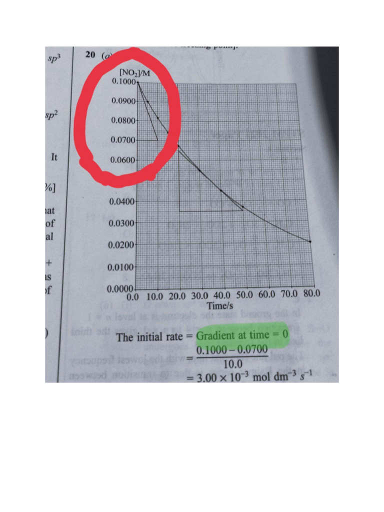 Initial Rate Calculation Pdf