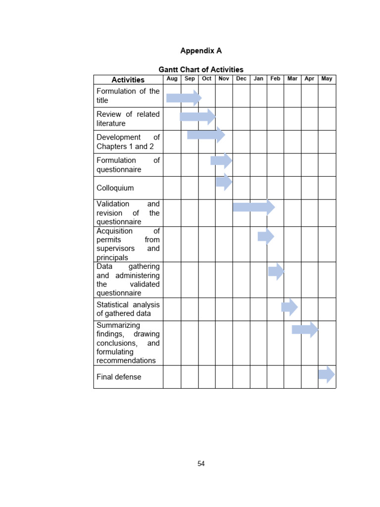 Final! APPENDICES-4ndr | PDF | Questionnaire Final! APPENDICES-4ndr | PDF | Questionnaire