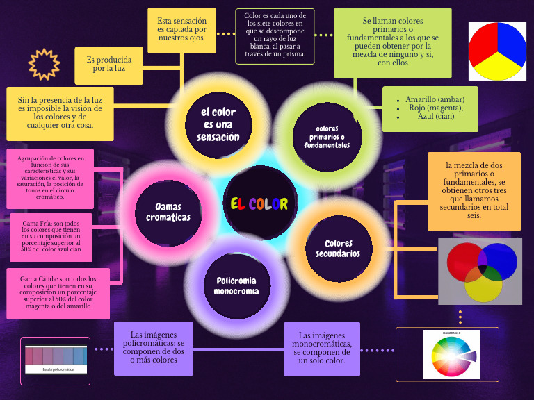 Mapa Conceptual, El Color | PDF | Color | Percepción visual