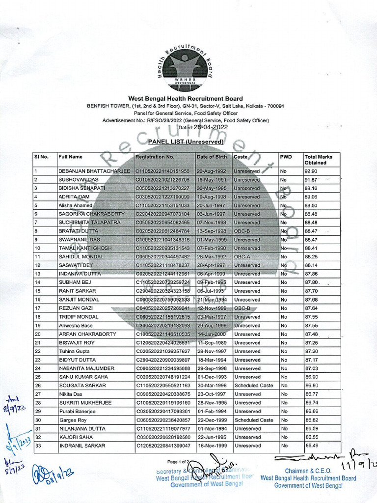 FSO Panel List | PDF FSO Panel List | PDF