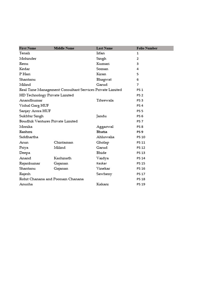 TEPL - List of Shareholders | PDF | Equity Securities | Knowledge Economy