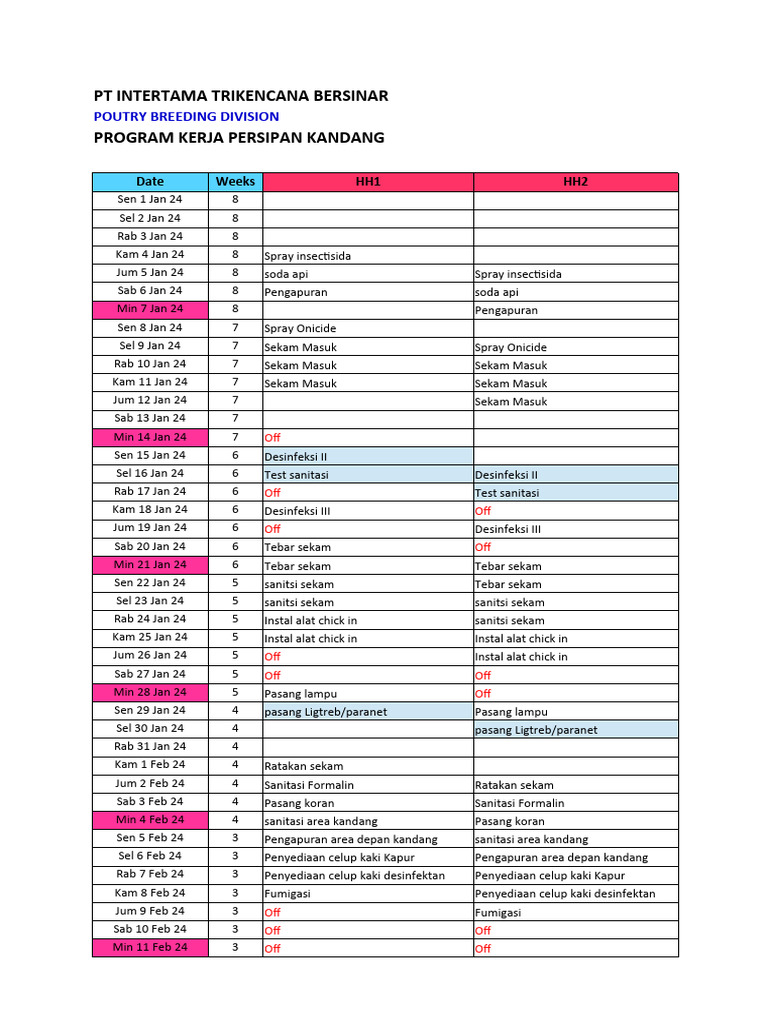 Plan Persiapan Kandang JLP | PDF