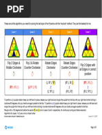 315 Pyraminx L4E | PDF