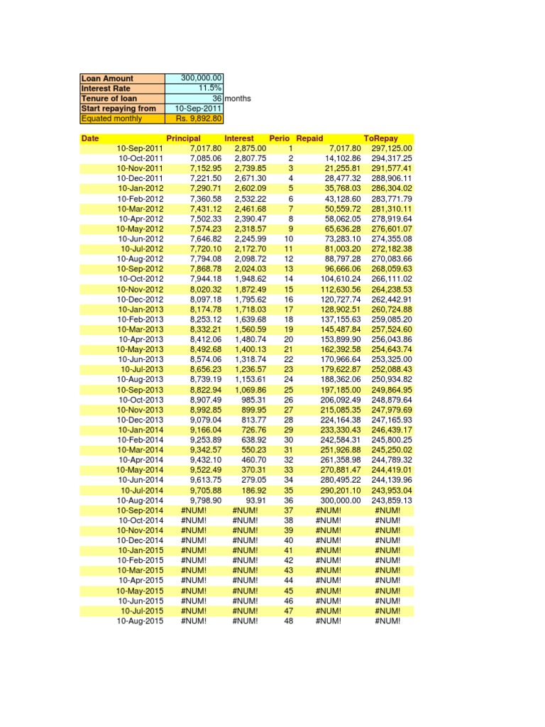 EMI Principal and Interest Calculator | PDF