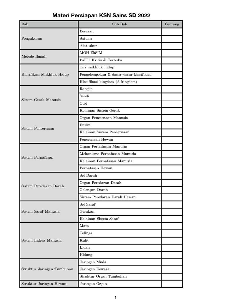 Persiapan KSN Sains SD 2022 Lengkap | PDF