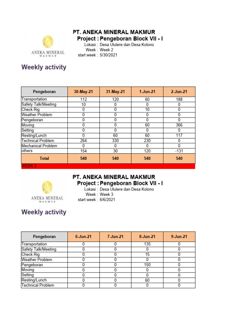 Laporan Progres | PDF