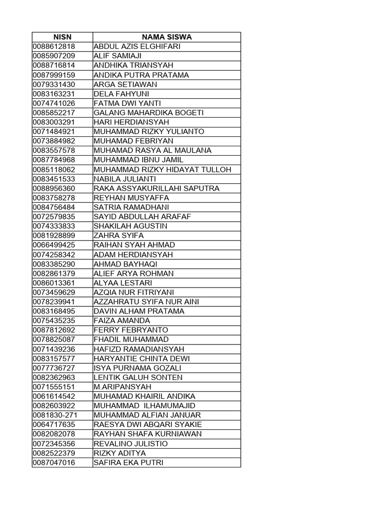 Valid Merger Piagam Yplp 2023 | PDF