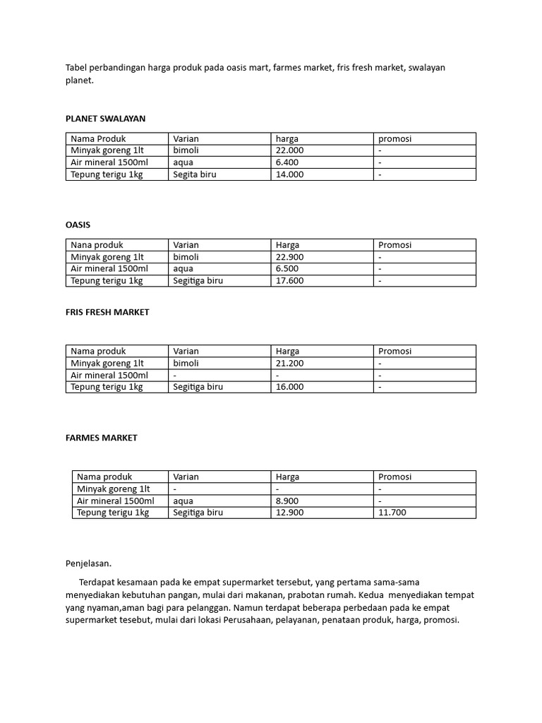 Tabel Perbandingan Harga Produk Pada Oasis Mart | PDF