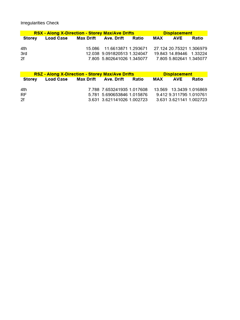 Irregularities | PDF Irregularities | PDF