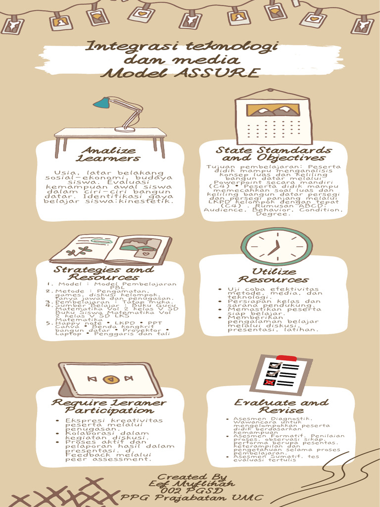 SEL.03.2-T3-7 Koneksi Antar Materi - Teknologi Dan Media Untuk Pembelajaran - Eef Muflihah | PDF