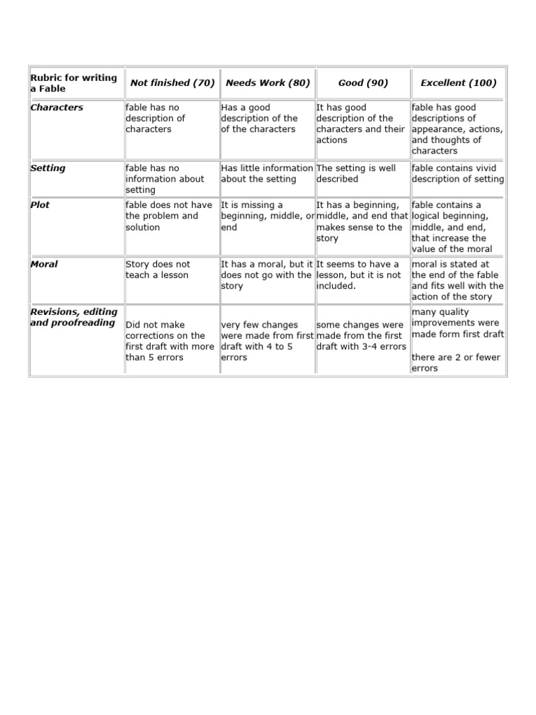 Fable Writing Rubric Guide | PDF