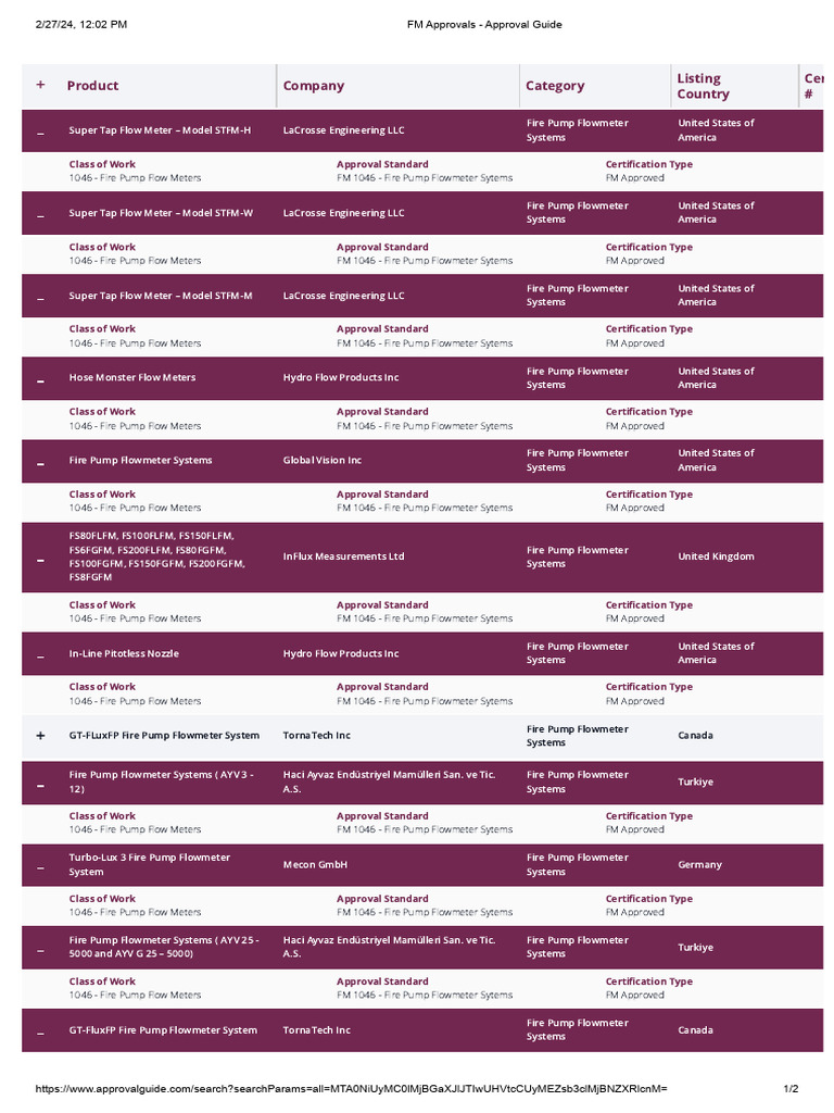 FM Approvals - Fire pump flow meters | PDF | Flow Measurement | Pump