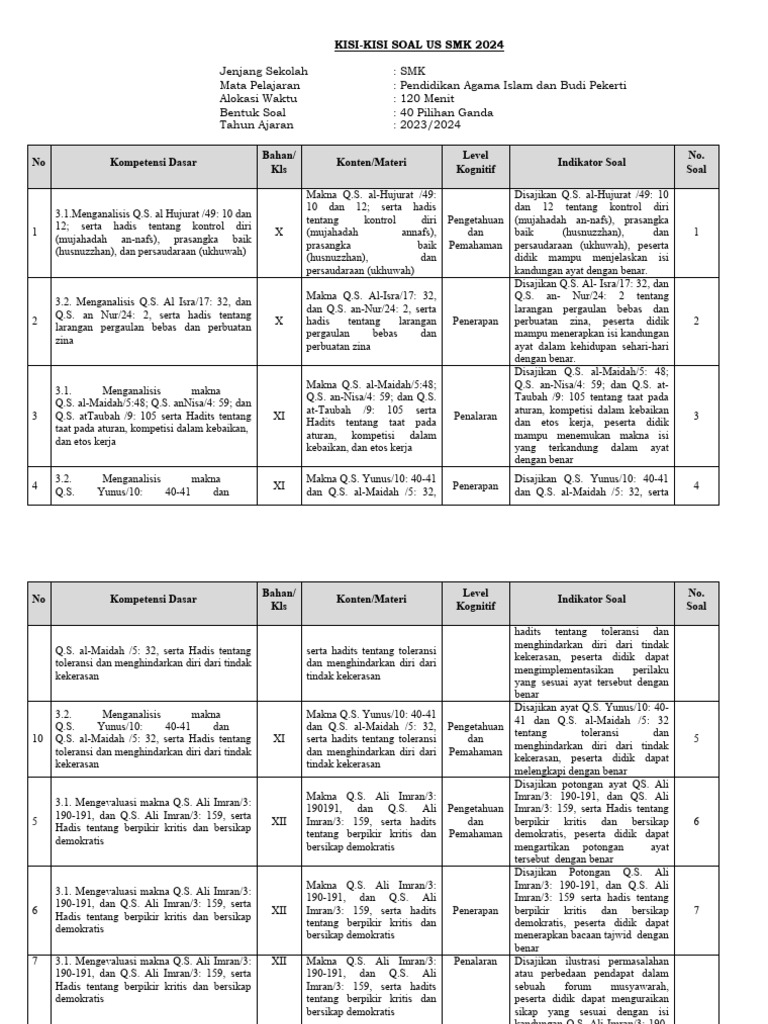 Kisi Kisi Psaj Paibp SMK 2024 | PDF