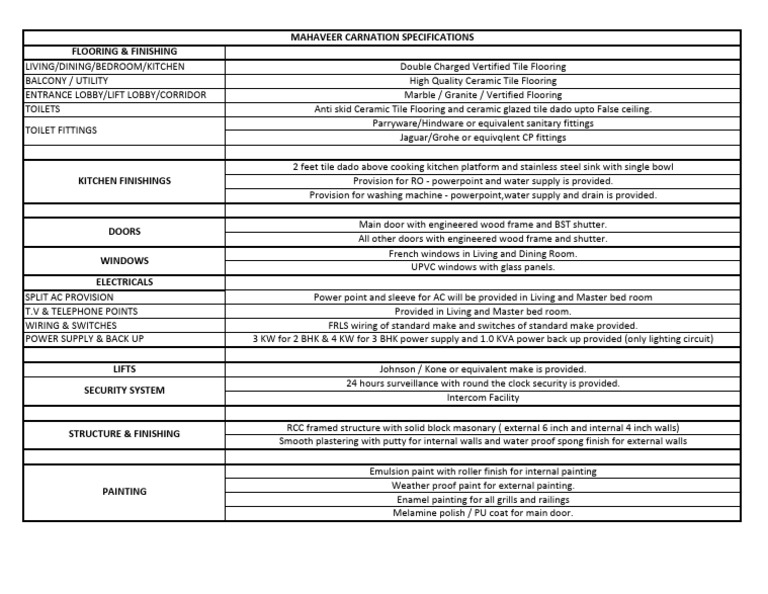 Modern apartment Specifications | PDF | Tile | Building Engineering