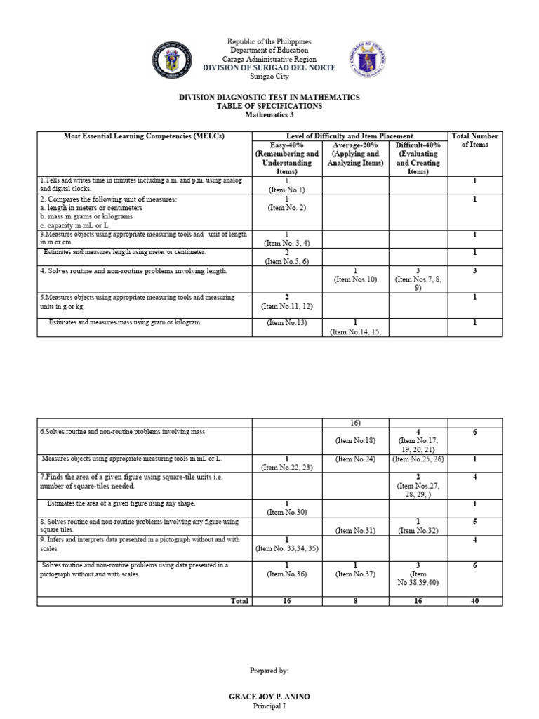 Grade 3 Mathematics Diagnostic Test | PDF