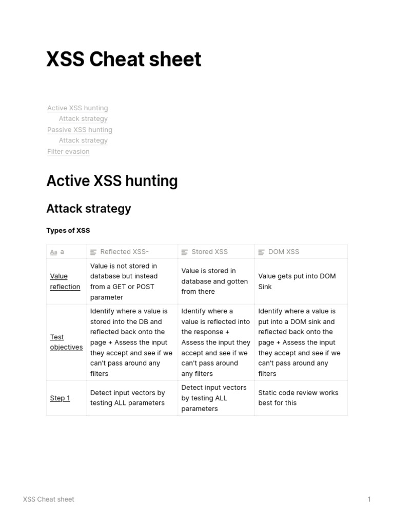 posting-XSS Cheatsheet | PDF | Html Element | Java Script