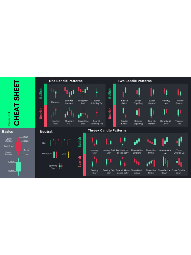 Candlestick CheatSheet | PDF
