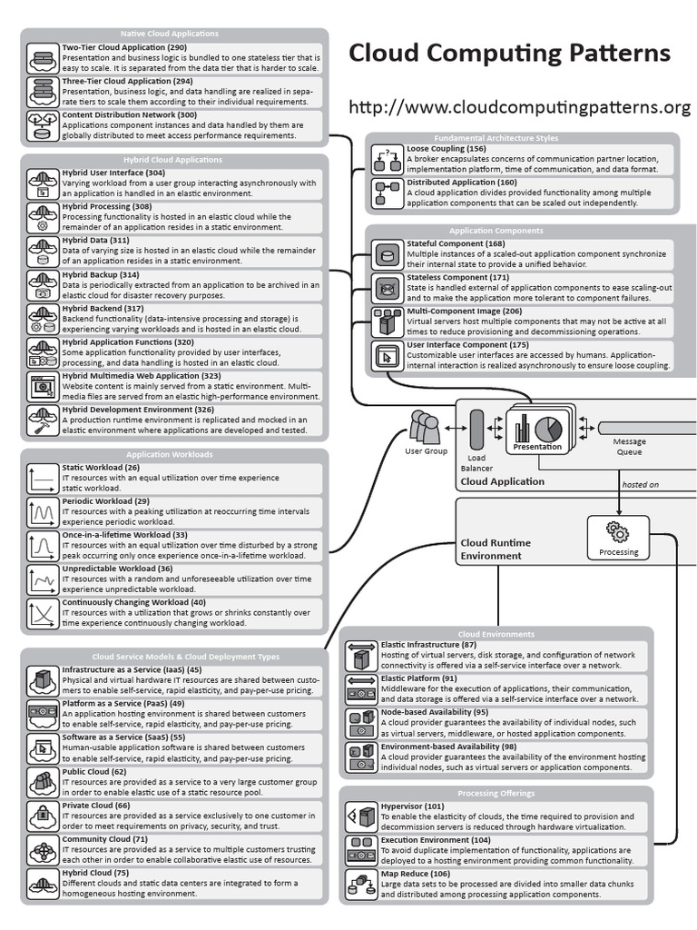 Pattern Overview A4 | PDF