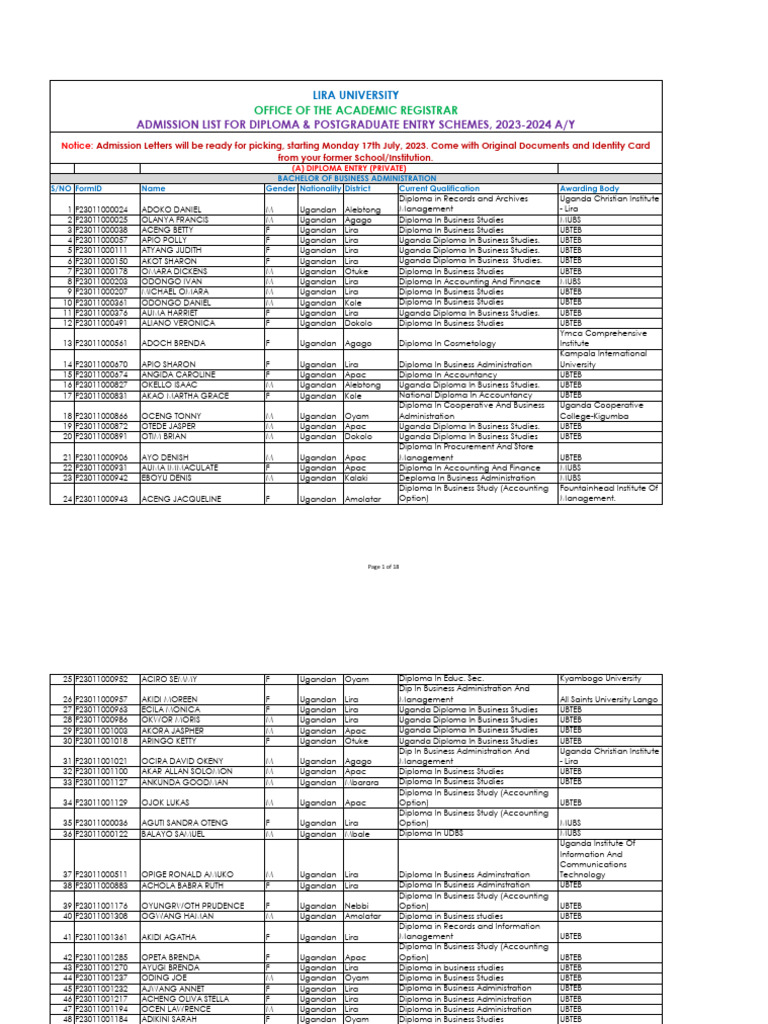 Updated Lira University Admission List For Diploma Postgraduate Mature ...
