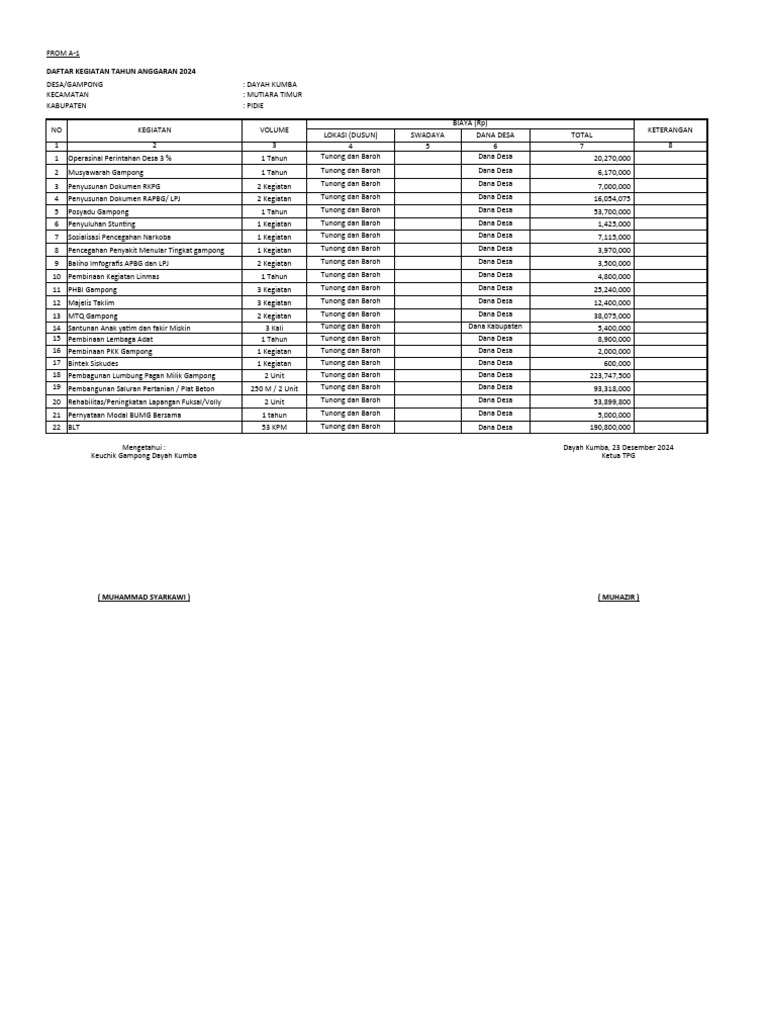 Daftar Kegiatan Tahun Anggaran 2022 | PDF