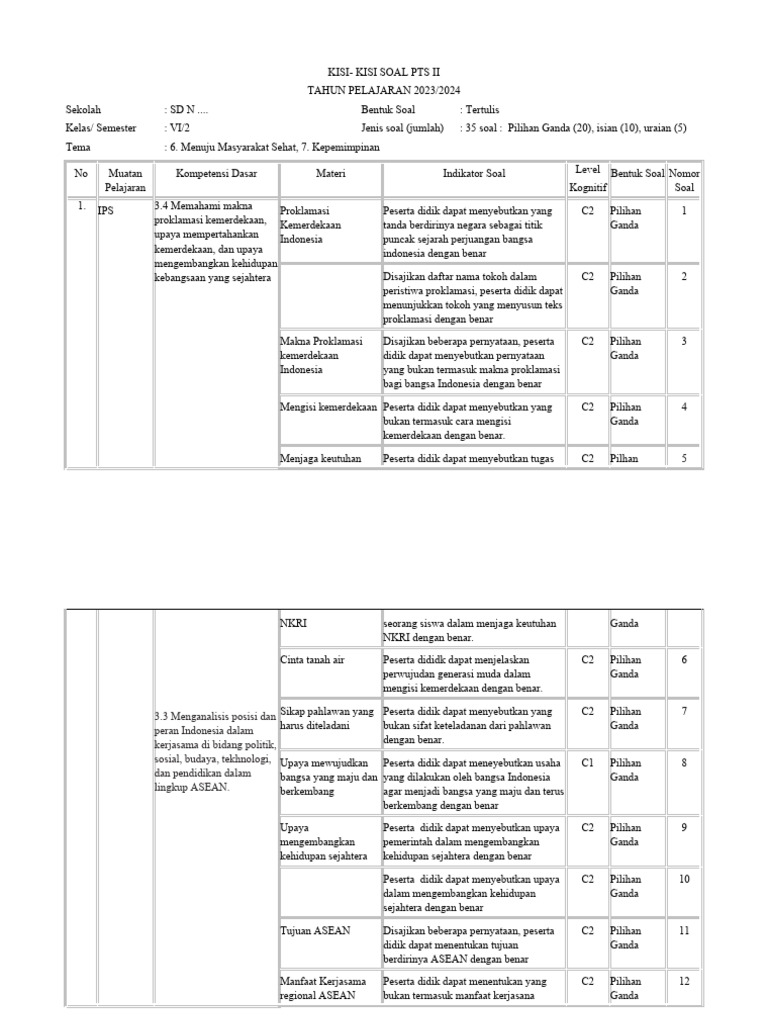 Kelas VI - IPS - Kisi-Kisi - Ratna Fitriani | PDF