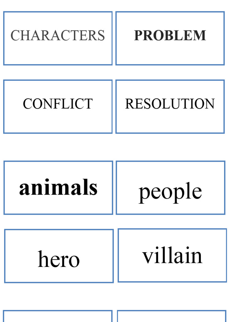 Word Wall RPP Narrative | PDF