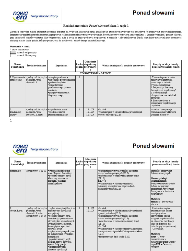 Rozklad Materialu Z Pomyslami Na Lekcje Ponad Slowami Klasa 1 Czesc 1 | PDF