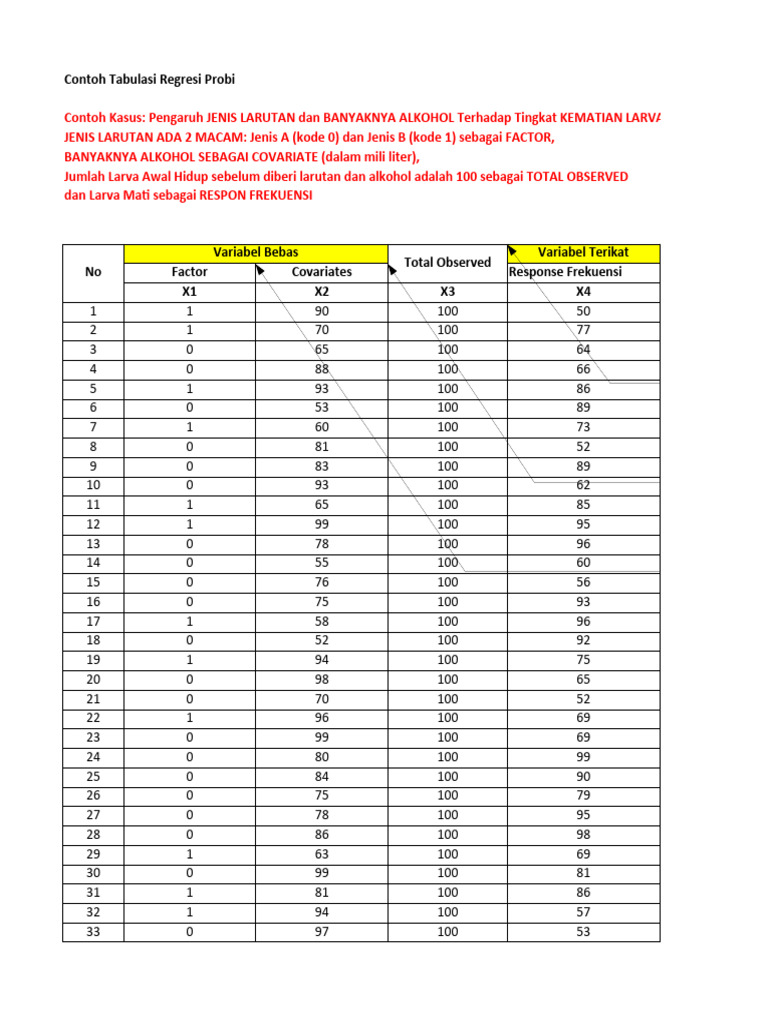 Contoh Tabulasi Regresi Probit | PDF