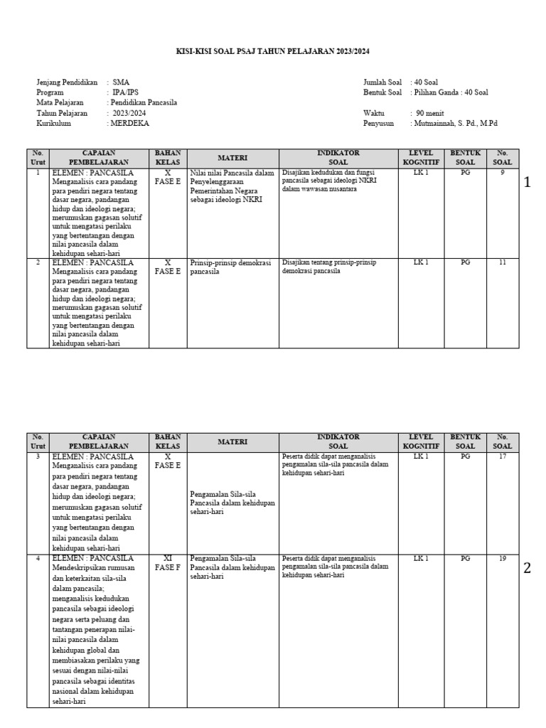 Kisi-Kisi PSAJ 2024 PPKN | PDF