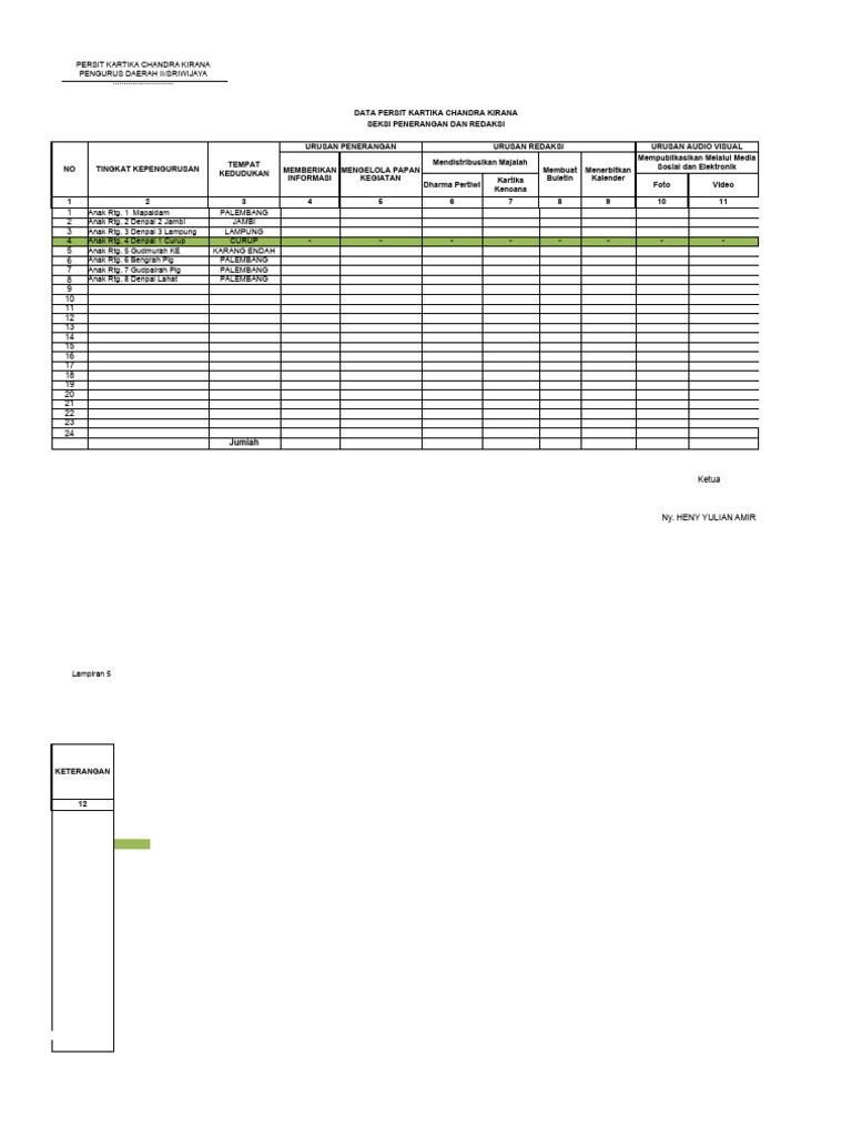 Data Kegiatan Persit Sriwijaya | PDF