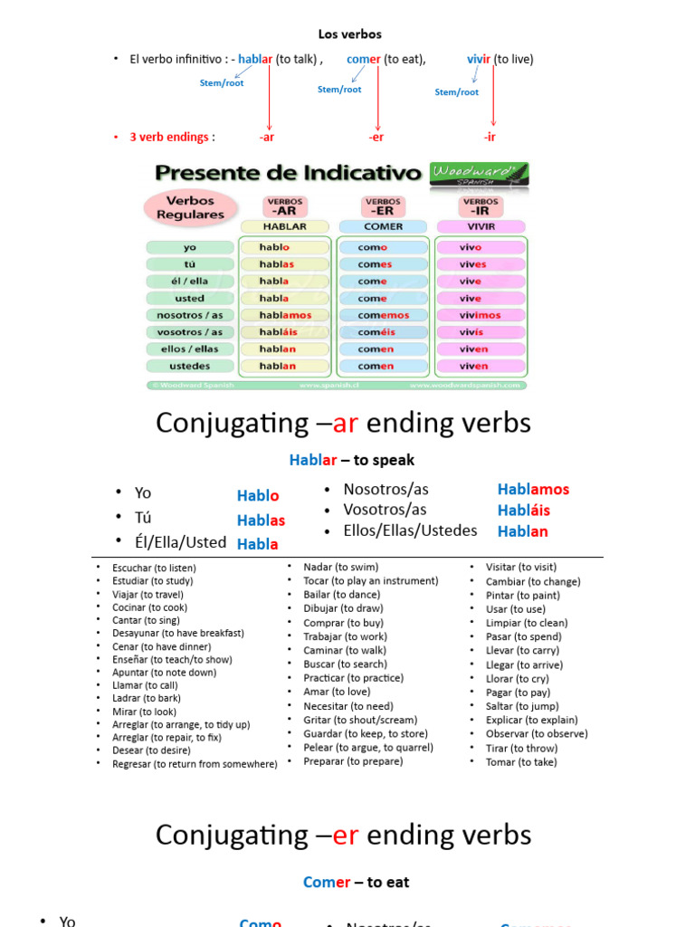 Verb Conjugations | PDF | Cognitive Science | Foreign Language Studies