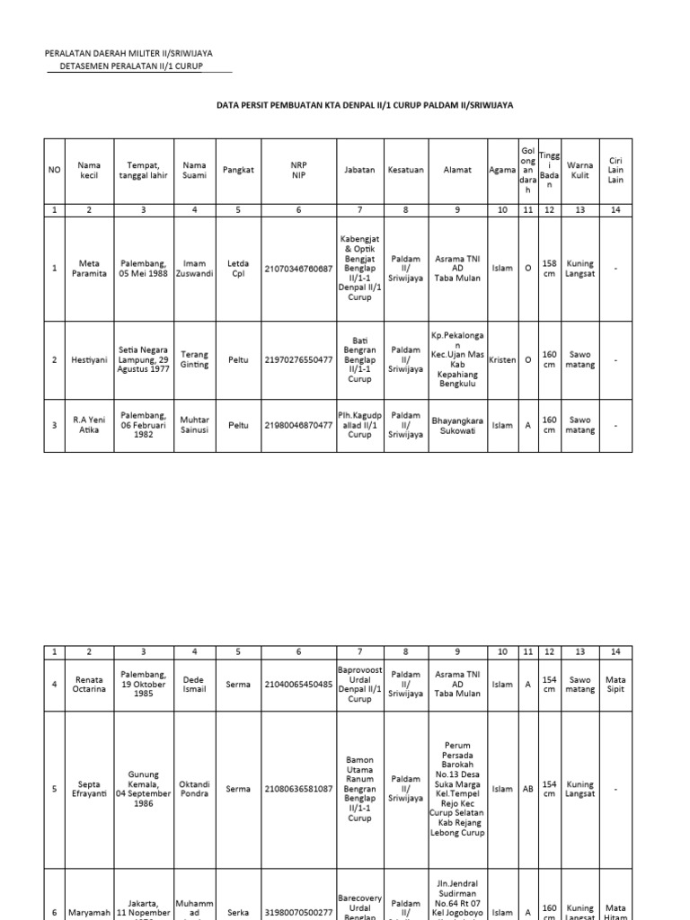 Data Buat Kta Persit 2023 | PDF