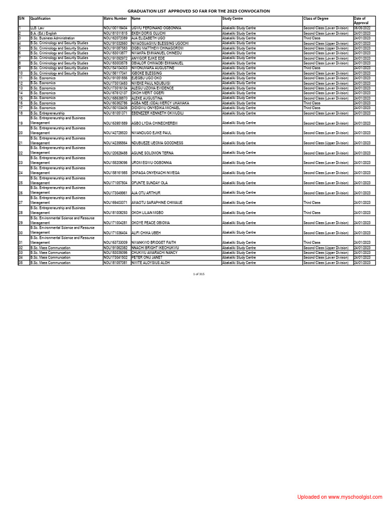 National Open University of Nigeria NOUN Graduation List | PDF ...