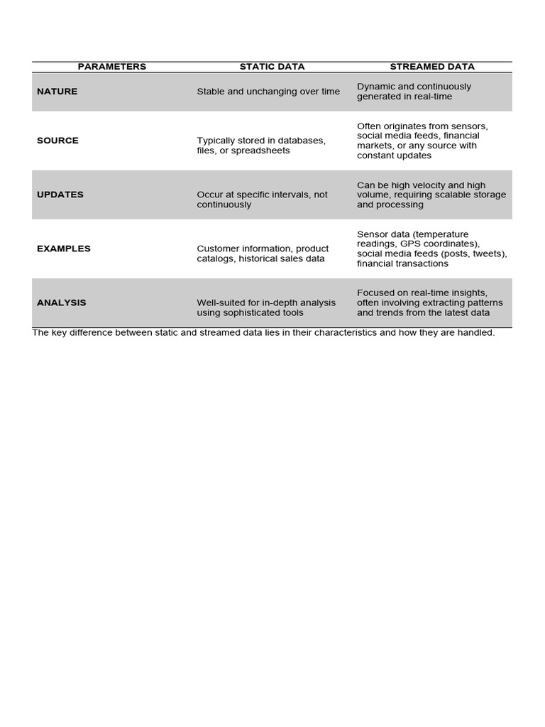 Data Types | PDF | Data | Data Analysis Data Types | PDF | Data | Data Analysis