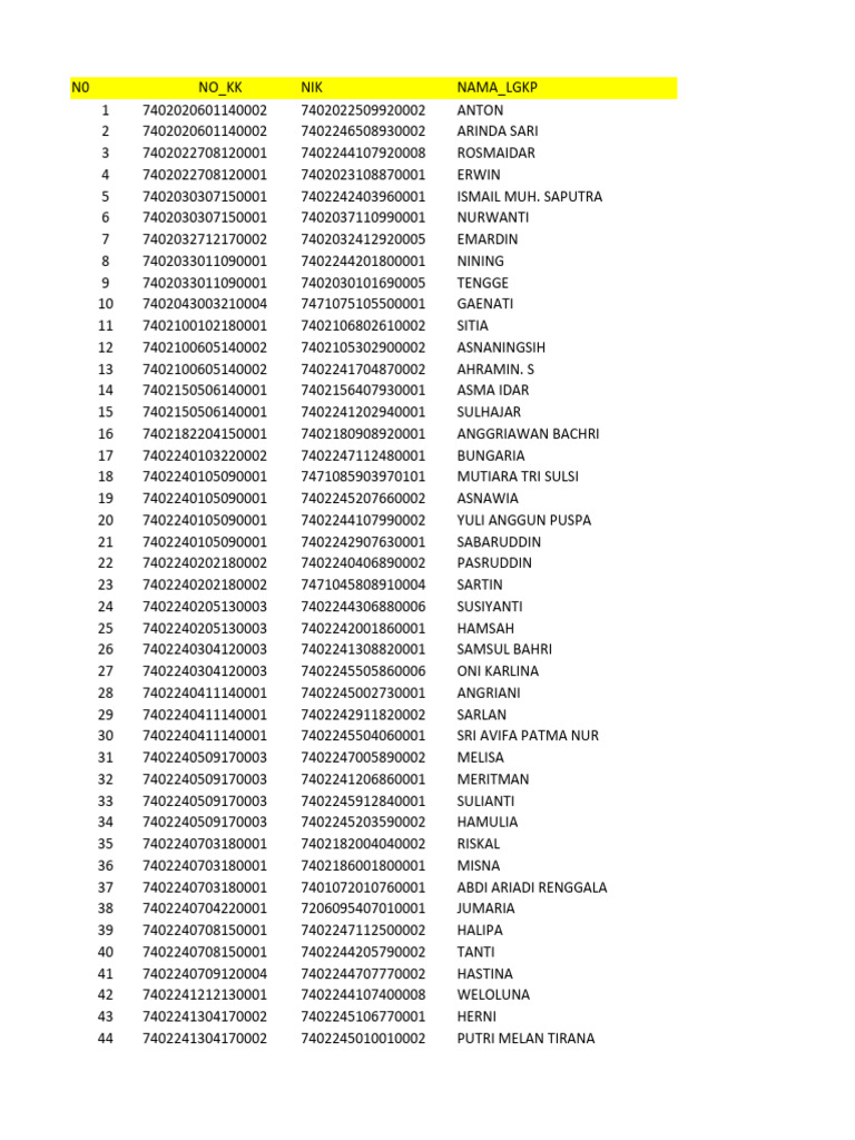 List of Individuals with IDs | PDF