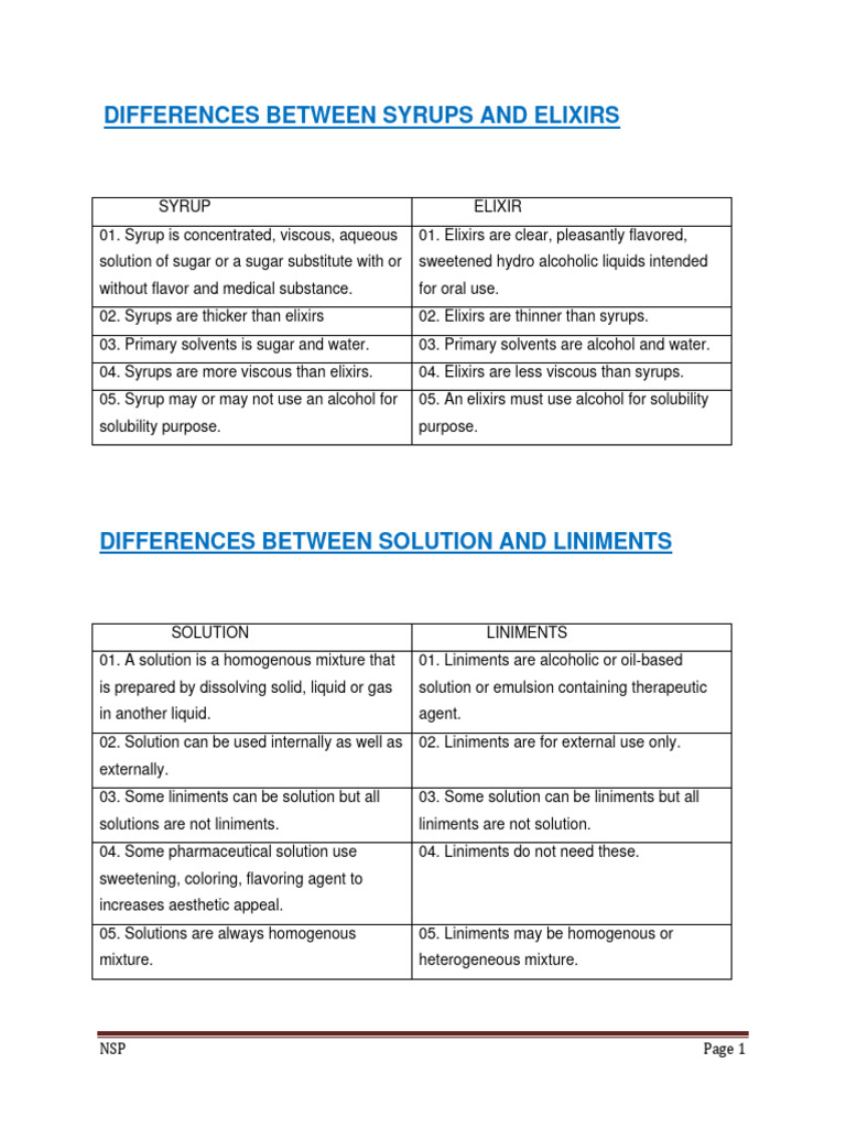 Syrups vs. Elixirs: Key Differences | PDF | Mixture | Scientific Phenomena