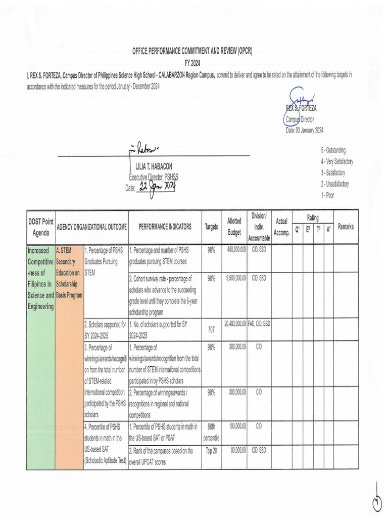 2024 Opcr Calabarzon Targets | PDF