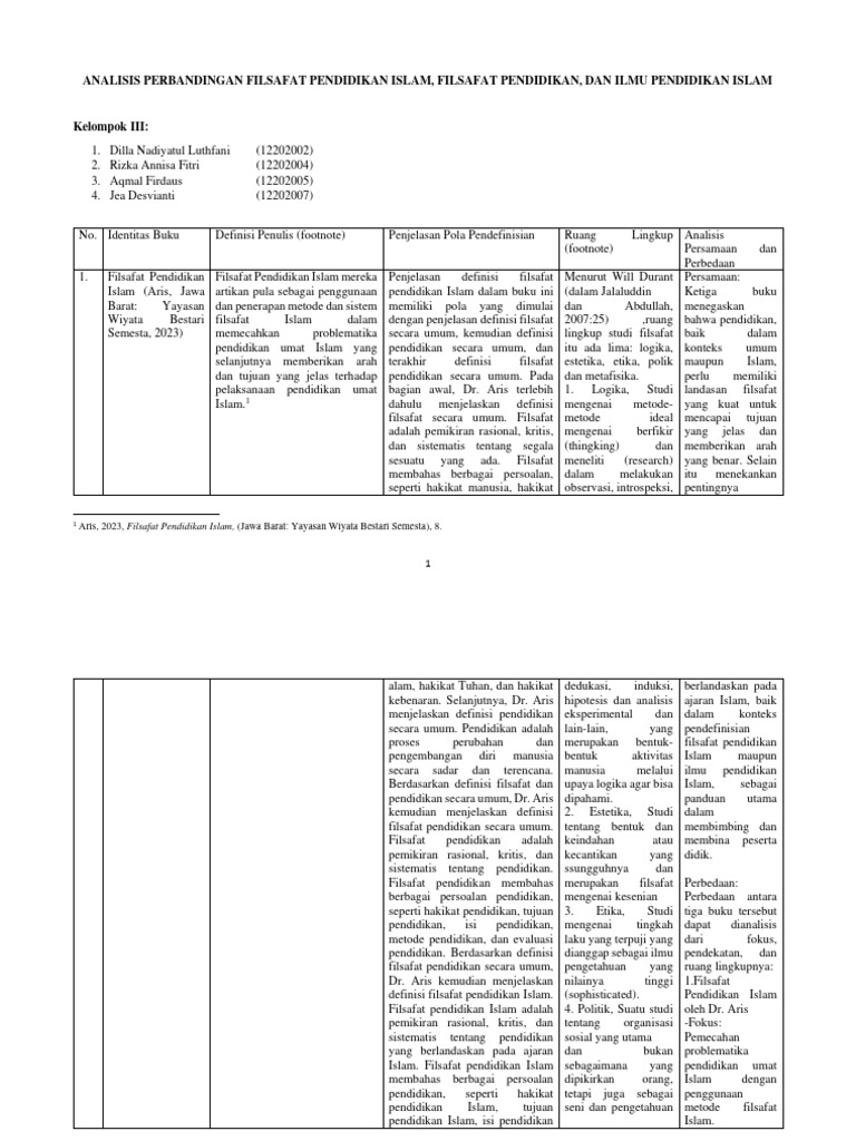 Analisis Perbandingan Filsafat Pendidikan Islam | PDF | Sains & Matematika