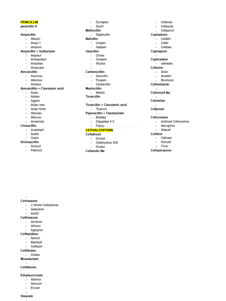 Antibiotics and Brand Names List | PDF