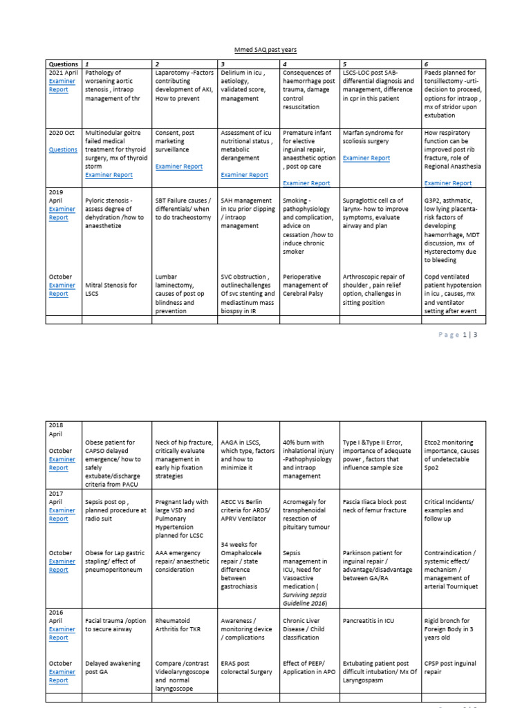 Mmed SAQ Past Years PDF | PDF | Interventional Radiology | Injury
