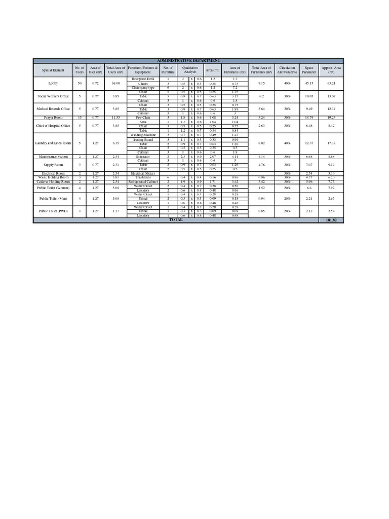 Edjay Space Programming | Download Free PDF | Toilet | Home