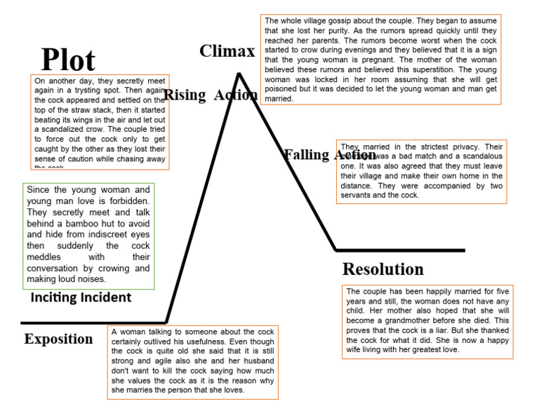 Plot Diagram Template 01 | PDF