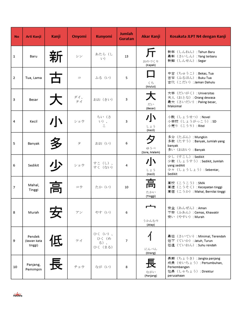 Kanji Kata Sifat JLPT N4 Kepo Jepang 5 | PDF