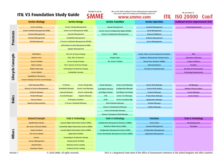 Itil ISO 20000 C T Itil ISO 20000 C T: ITIL V3 Foundation Study Guide ...