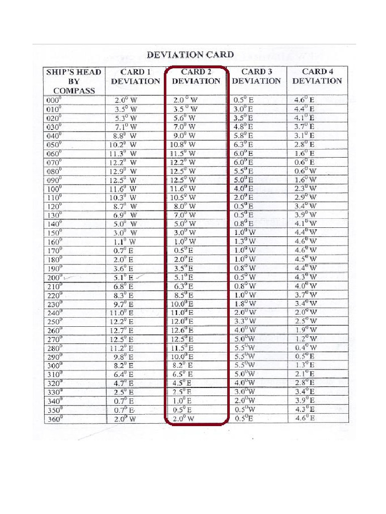 Deviation Card Luminous Range Diagram | PDF