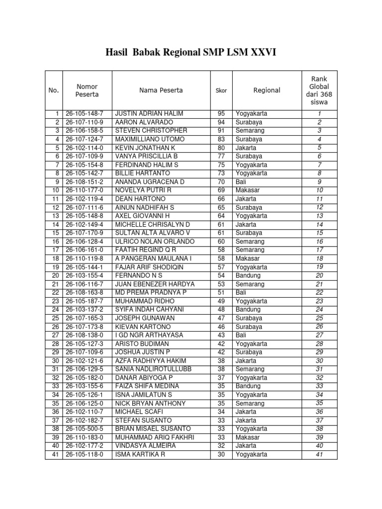 Hasil Babak Regional SMP LSM XXVI | PDF