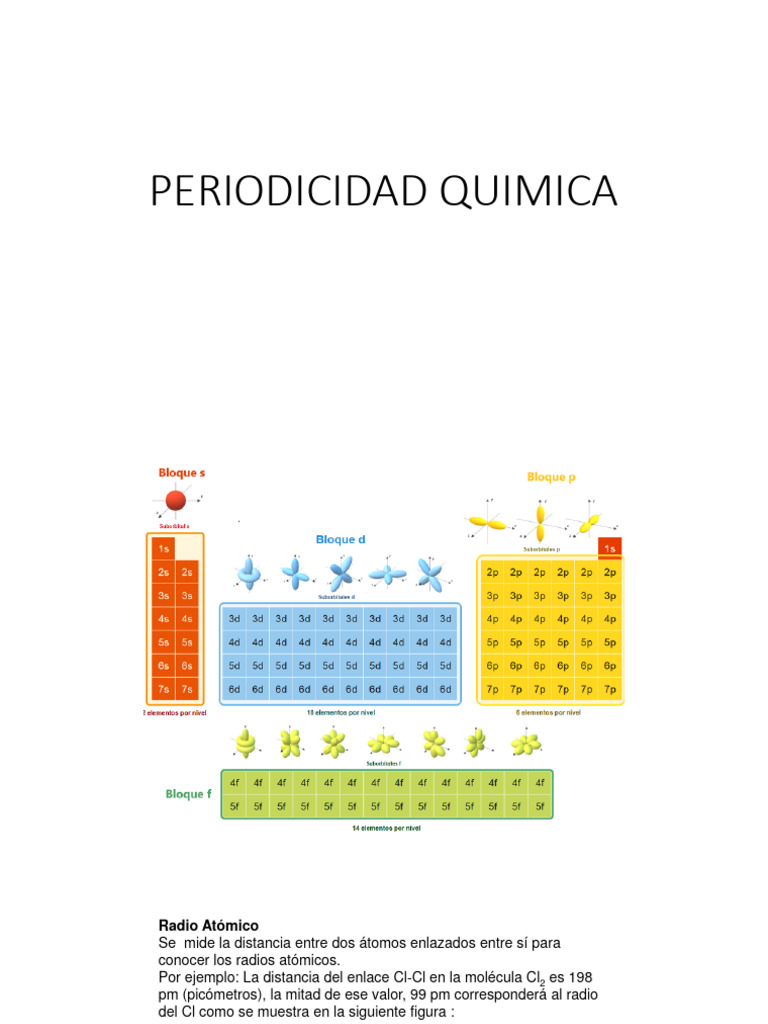 PERIODICIDAD QUÍMICA | PDF | Ion | Compuestos químicos