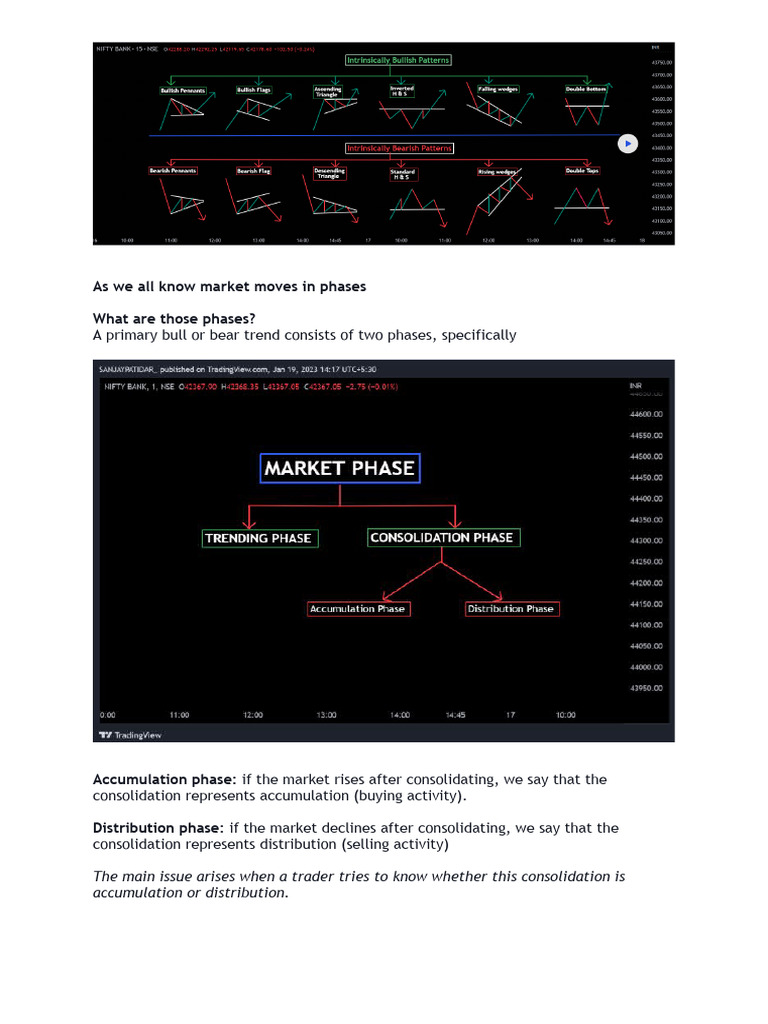 Market Phases | PDF | Market Trend | Microeconomics