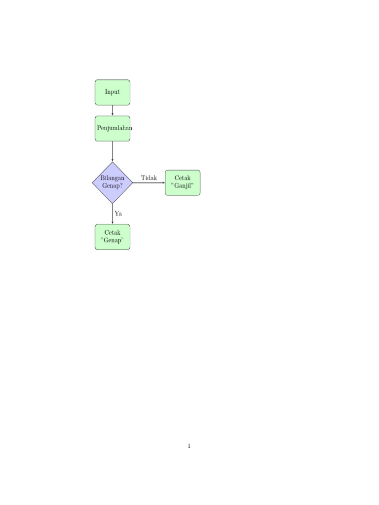 Flowchart Penjumlahan Dan Ganjil Genap | PDF